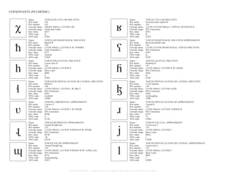 IPA_Kiel_2020_symbollist.pdf