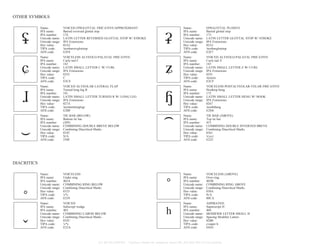 IPA_Kiel_2020_symbollist.pdf