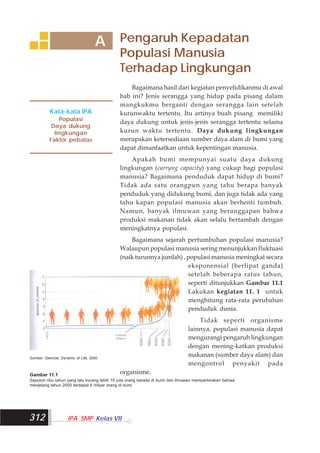 Ipa kls 7 bab 11 manusia dan lingkungannya | PDF