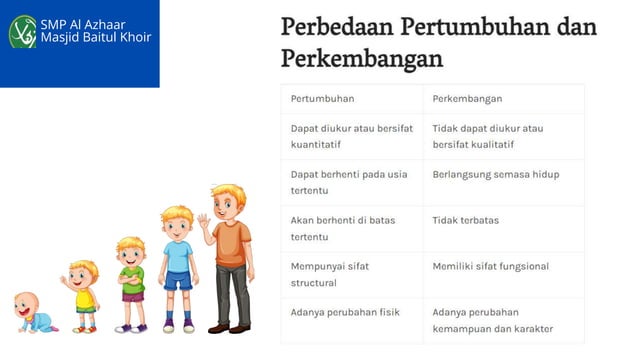 IPA Kls 9 1. Pertumbuhan dan perkembangan manusia.pptx