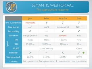 Semantic Web for AAL | KEY