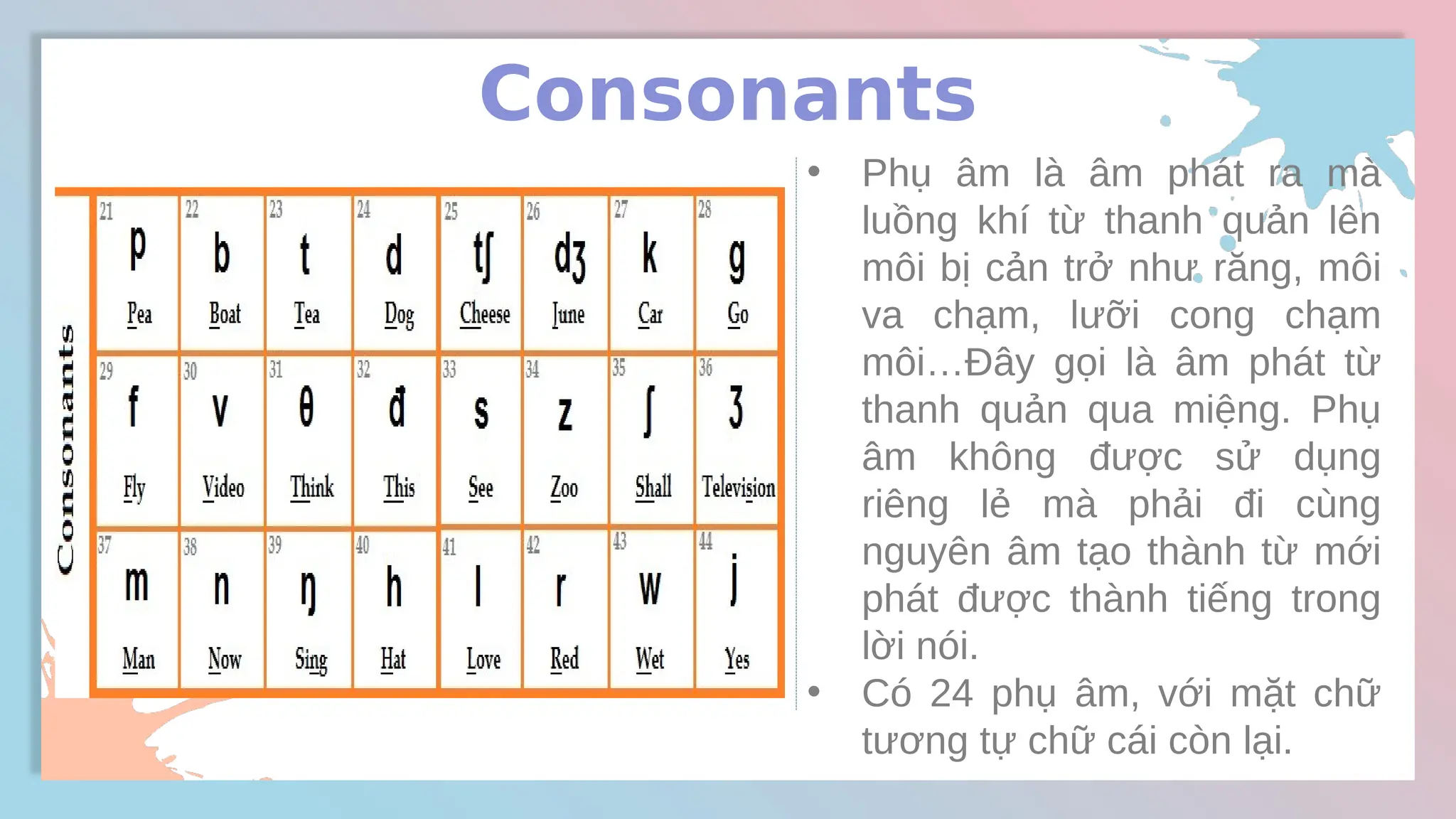 IPA lesson TEACHING ALPHABET LE- LESSON FOR PRIMARY SCHOOL | PDF