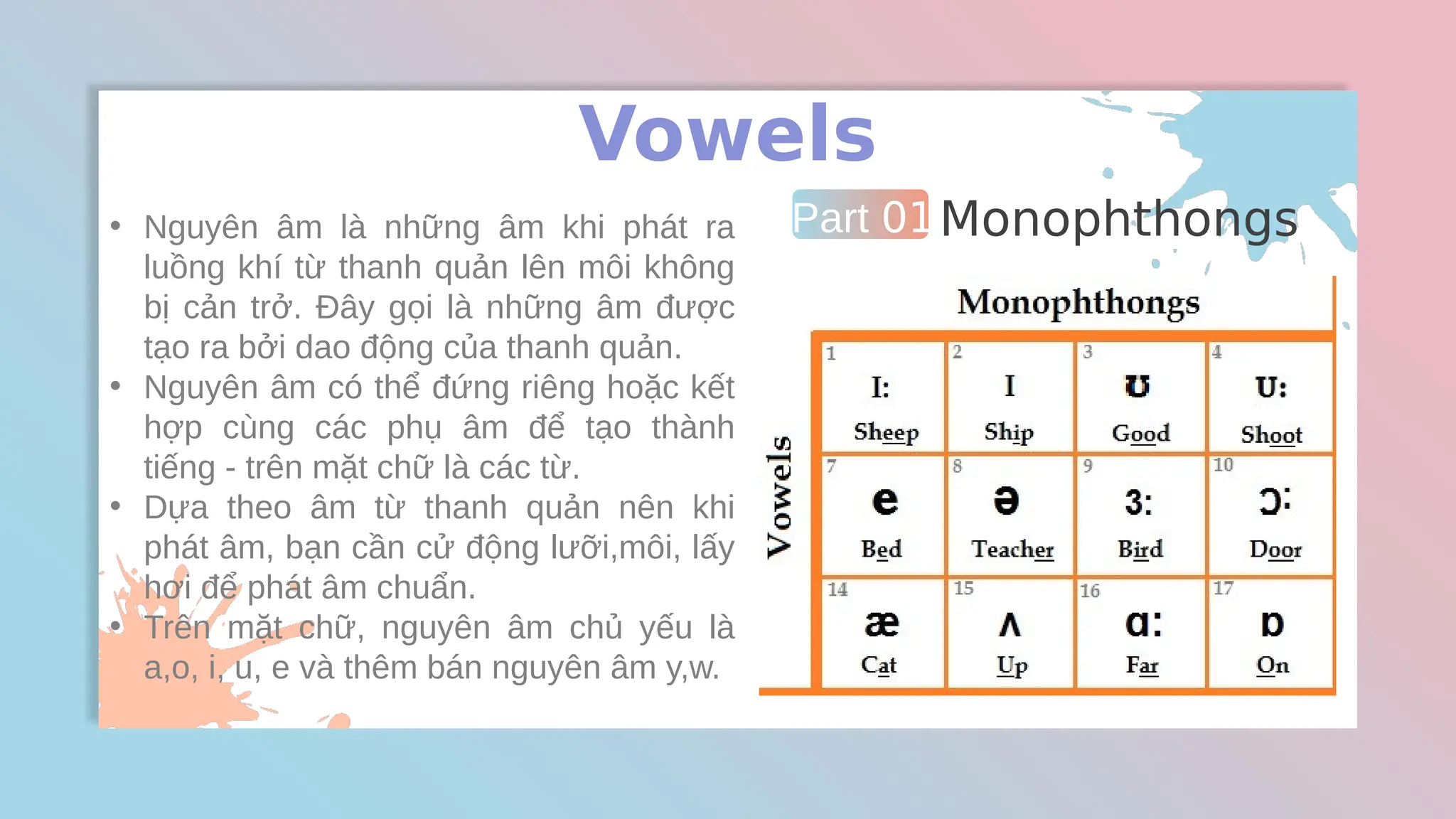 IPA lesson TEACHING ALPHABET LE- LESSON FOR PRIMARY SCHOOL | PDF