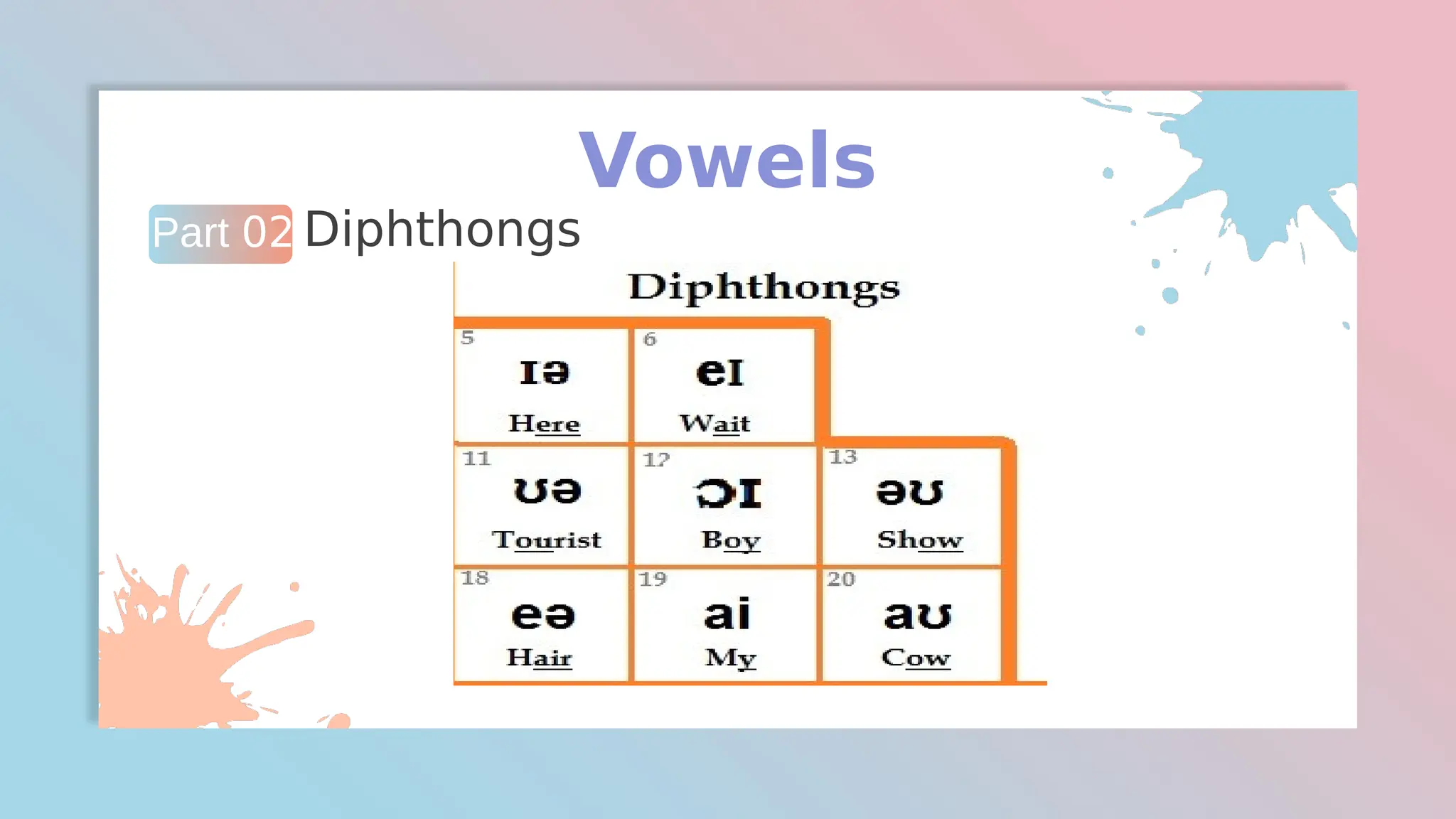 IPA lesson TEACHING ALPHABET LE- LESSON FOR PRIMARY SCHOOL | PDF