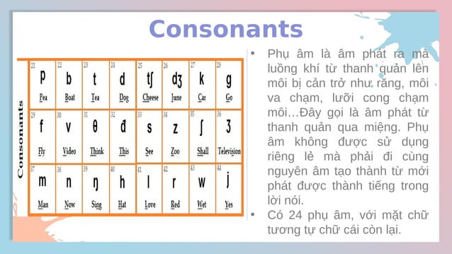 IPA lesson TEACHING ALPHABET LE- LESSON FOR PRIMARY SCHOOL | PDF