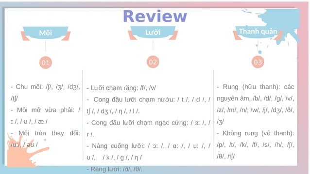 IPA lesson TEACHING ALPHABET LE- LESSON FOR PRIMARY SCHOOL | PDF