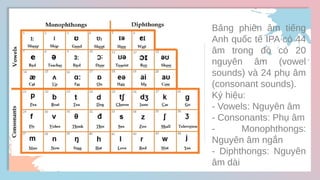 IPA lesson TEACHING ALPHABET LE- LESSON FOR PRIMARY SCHOOL | PDF