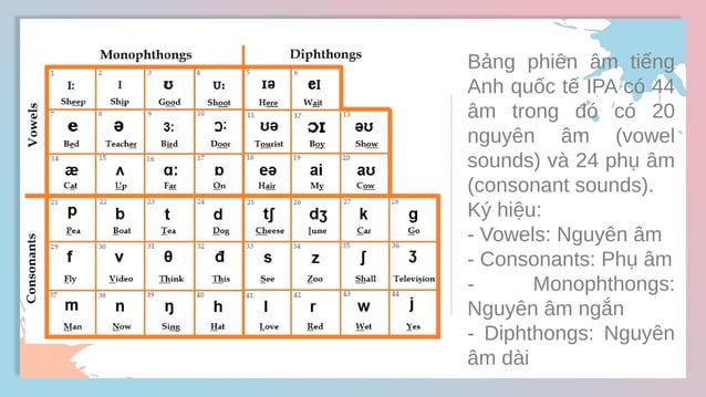 IPA lesson TEACHING ALPHABET LE- LESSON FOR PRIMARY SCHOOL | PDF