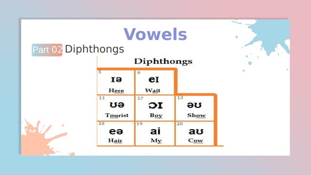 IPA lesson TEACHING ALPHABET LE- LESSON FOR PRIMARY SCHOOL | PDF