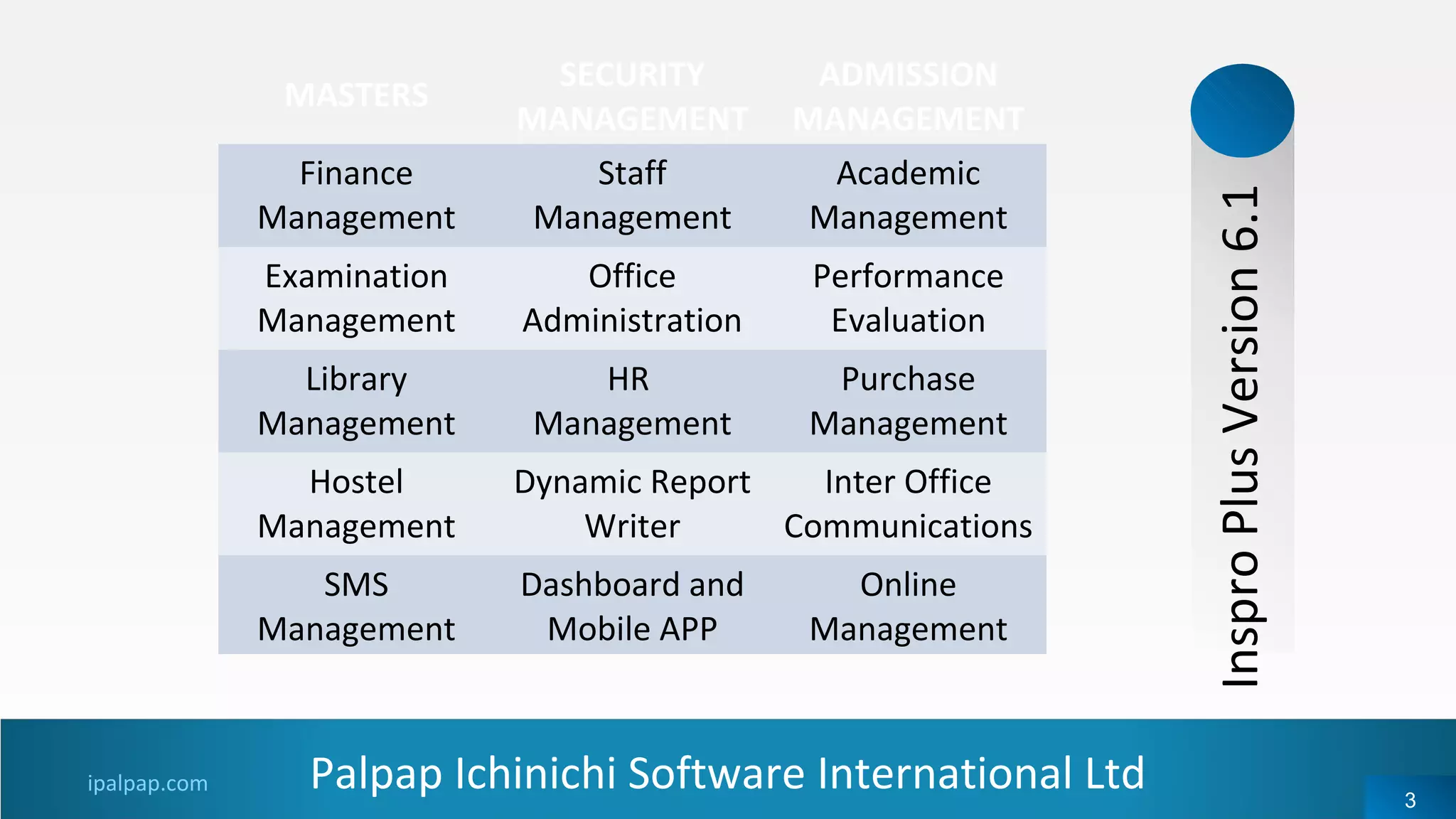 Palpap ERP Software Modules | First Class Educational ERP | | PPT