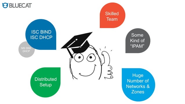 IPAM in University Environments | PPTX