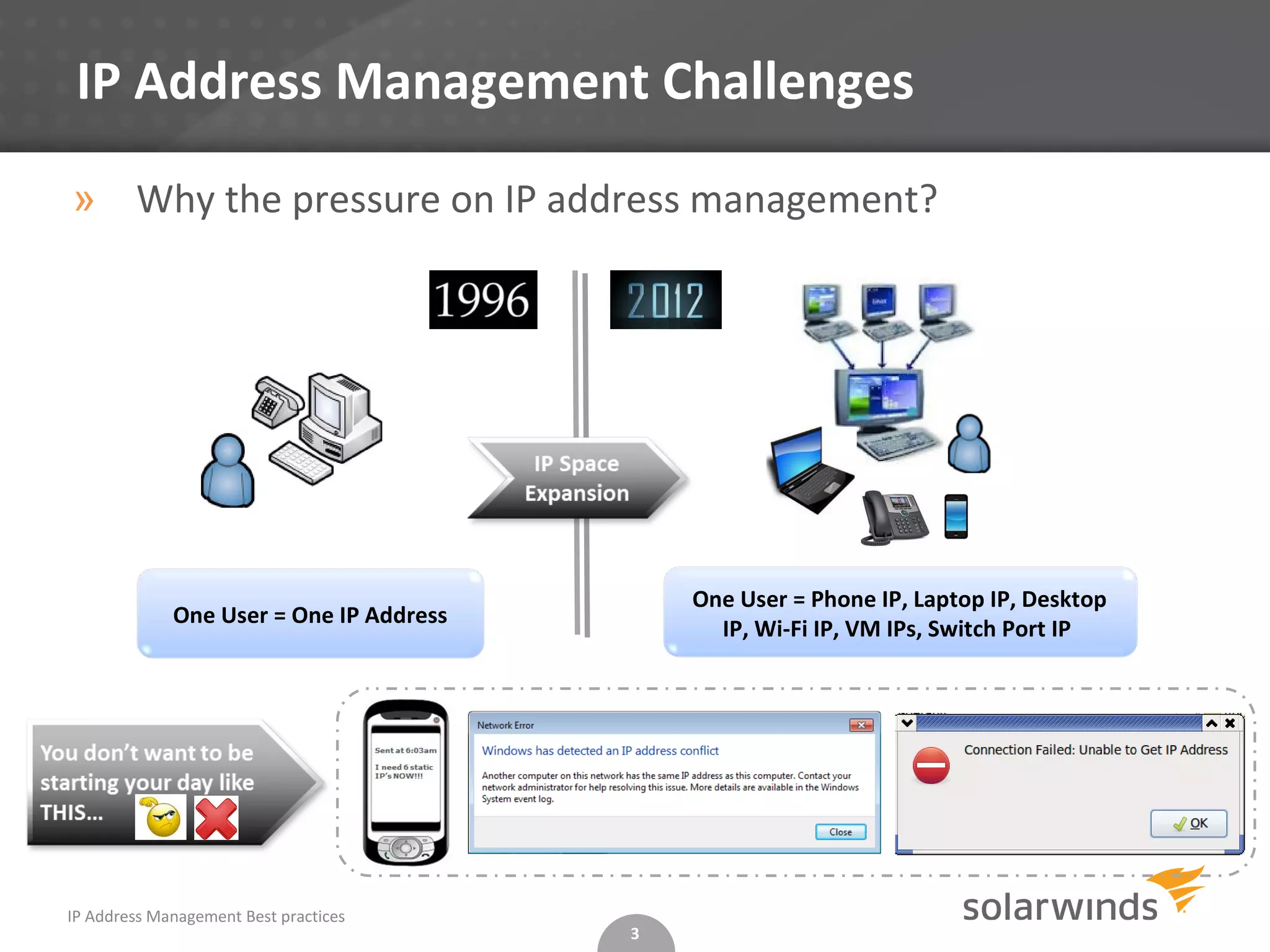 IP Address Management Best Practices | PPT