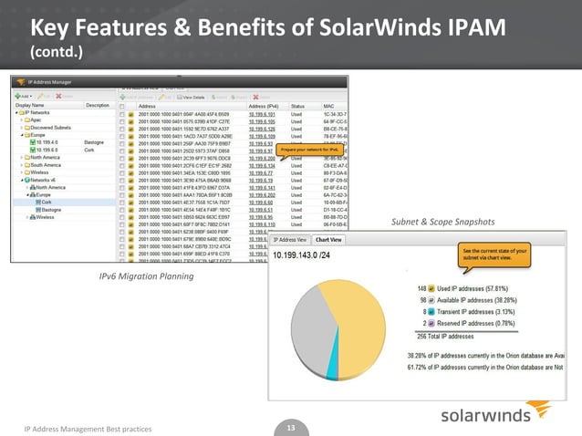 IP Address Management Best Practices | PPT | Computer Networking | Computing