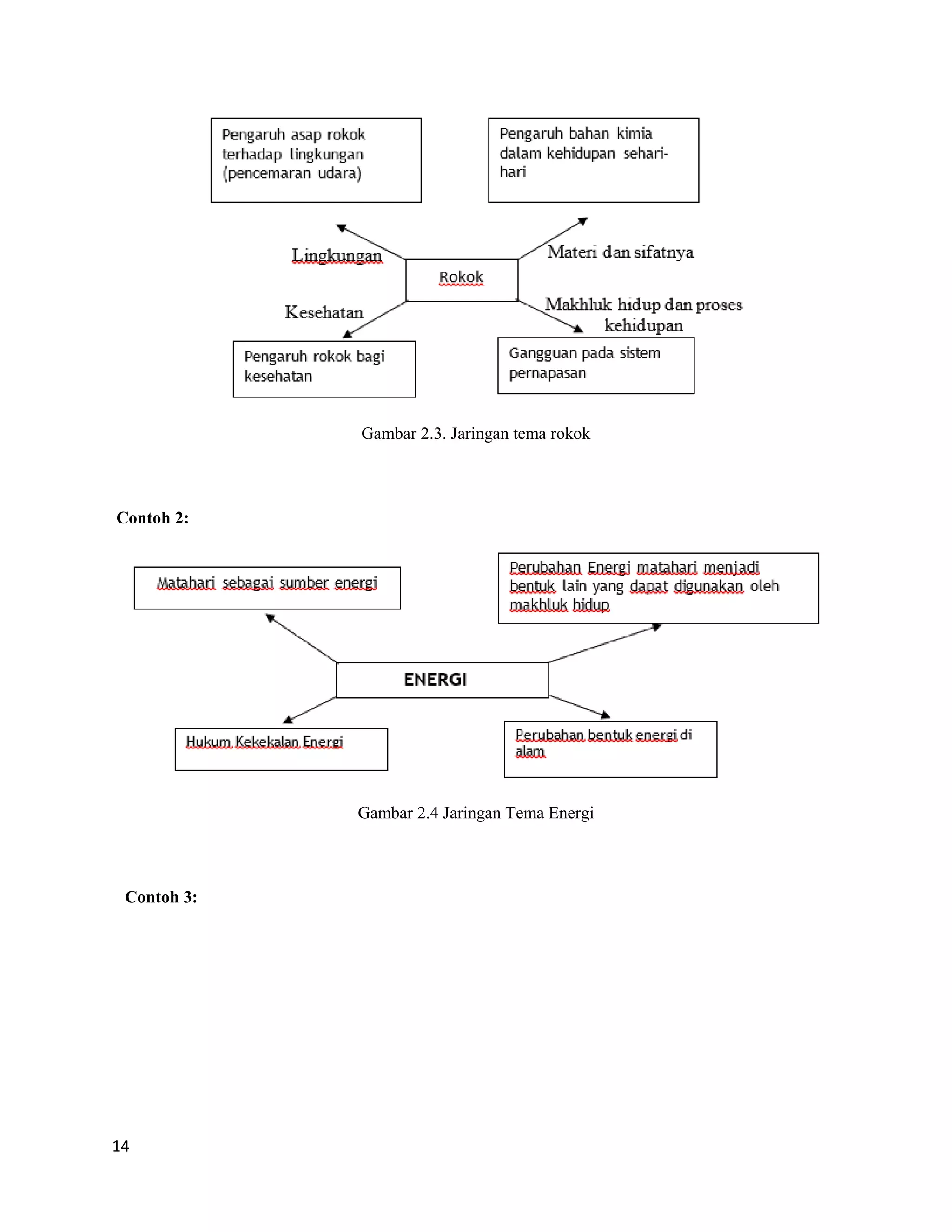 IPA Modul 1 KB 2 Rev | PDF