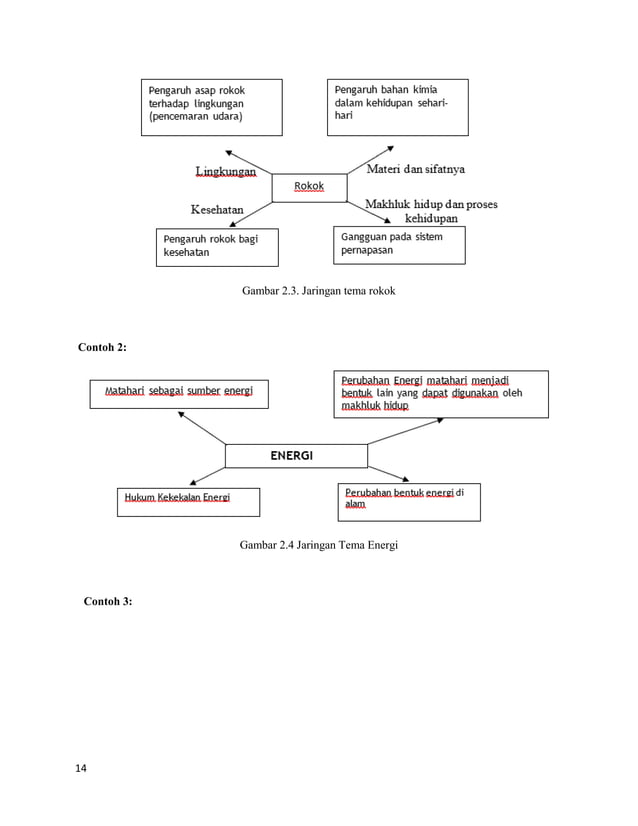 IPA Modul 1 KB 2 Rev | PDF
