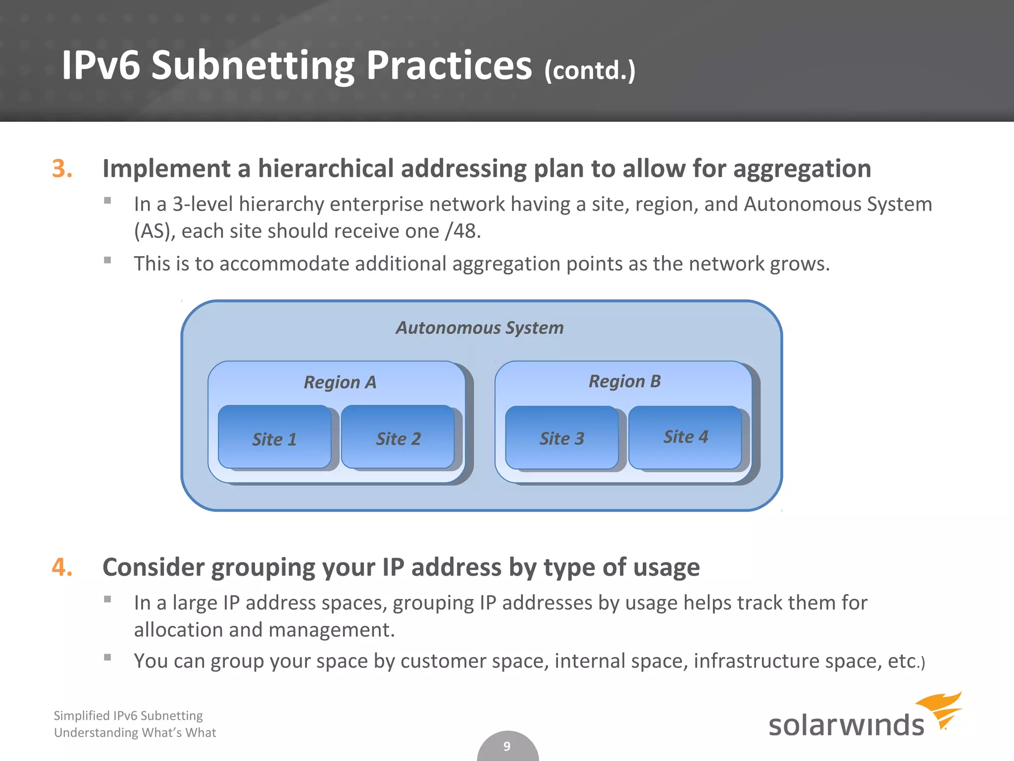 Simplified IPv6 Subnetting. Understanding What’s What. | PPT