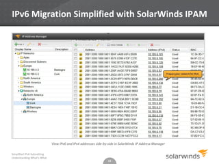Simplified IPv6 Subnetting. Understanding What’s What. | PPT