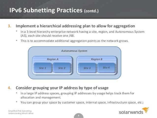 Simplified IPv6 Subnetting. Understanding What’s What. Simplified IPv6 Subnetting. Understanding What’s What.