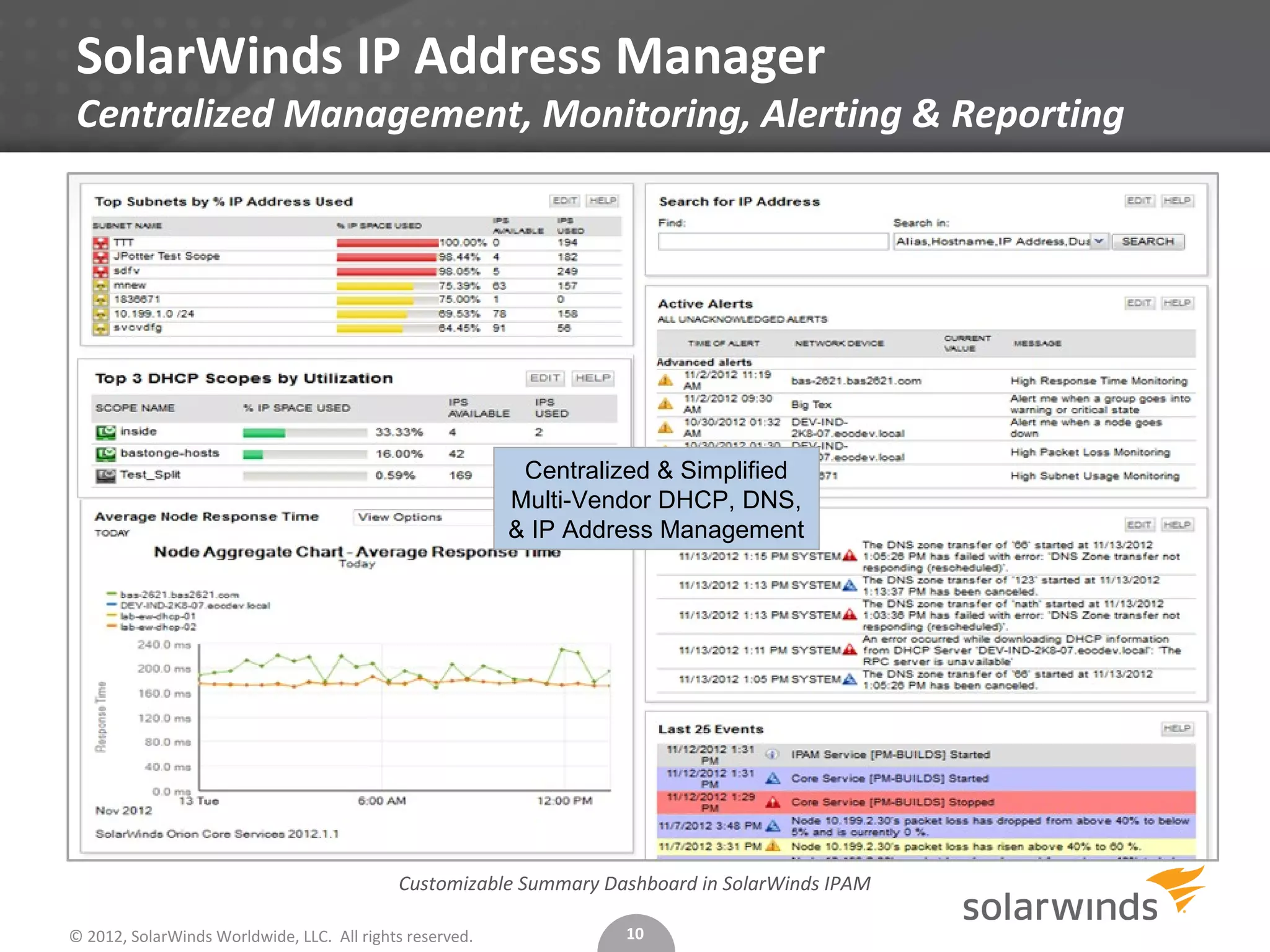 Top 5 Reasons To Consider SolarWinds IPAM Over Infoblox | PPT ...