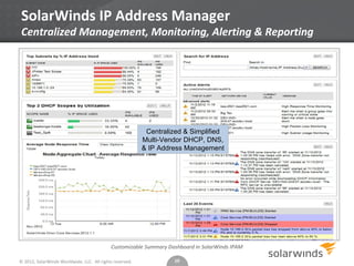 Top 5 Reasons To Consider SolarWinds IPAM Over Infoblox | PPT