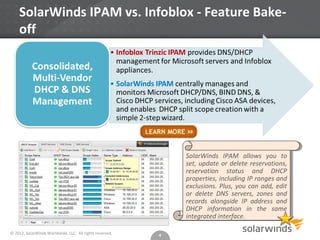 Top 5 Reasons To Consider SolarWinds IPAM Over Infoblox | PPT ...