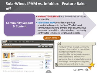 Top 5 Reasons To Consider SolarWinds IPAM Over Infoblox | PPT ...