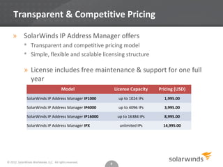 Top 5 Reasons To Consider SolarWinds IPAM Over Infoblox | PPT ...