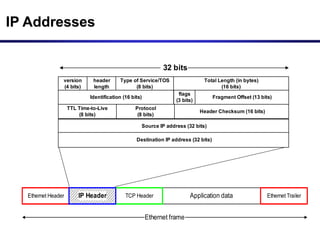 this is a presentationon ip and cidr.ppt