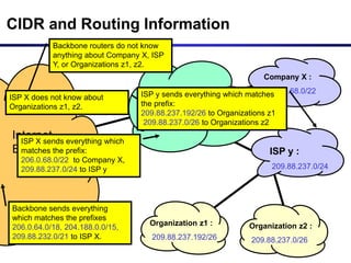 IP and CIDR ipv6 addressing.ppt