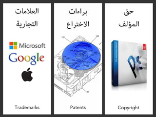 Intellectual Property and Computer Software | PPT