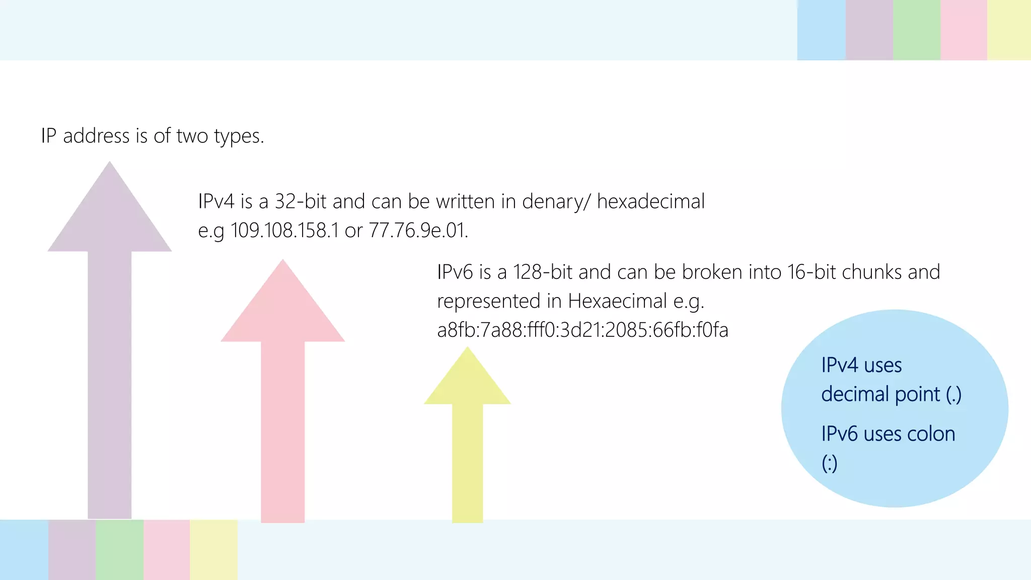 IP and HTML.pptx | Web Design and HTML | Internet