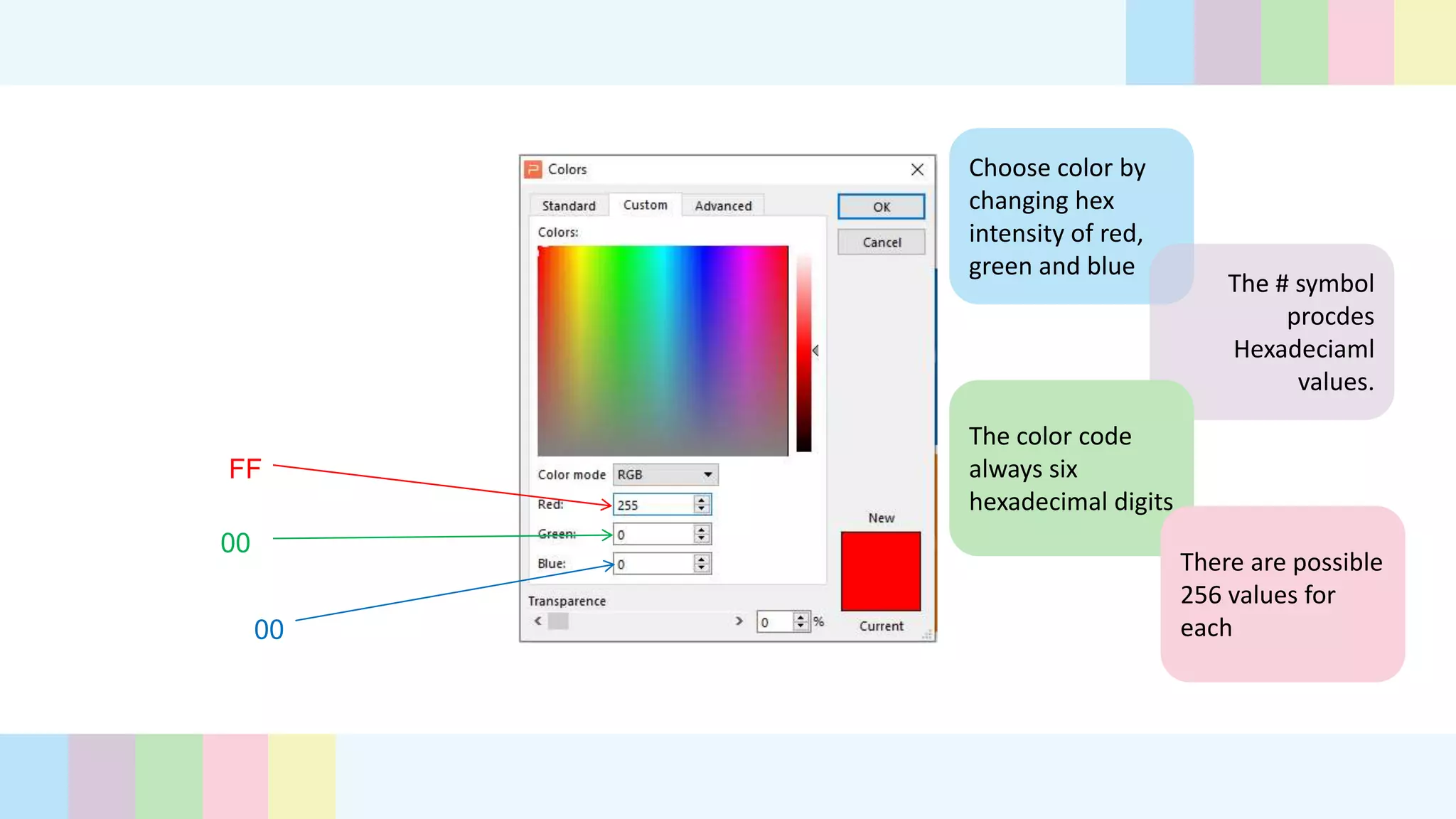 IP and HTML.pptx | Web Design and HTML | Internet