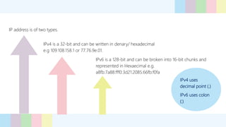 IP and HTML.pptx