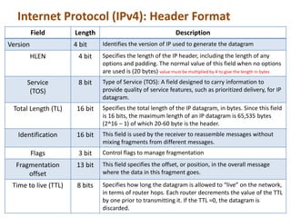 Ip and icmp | PPT