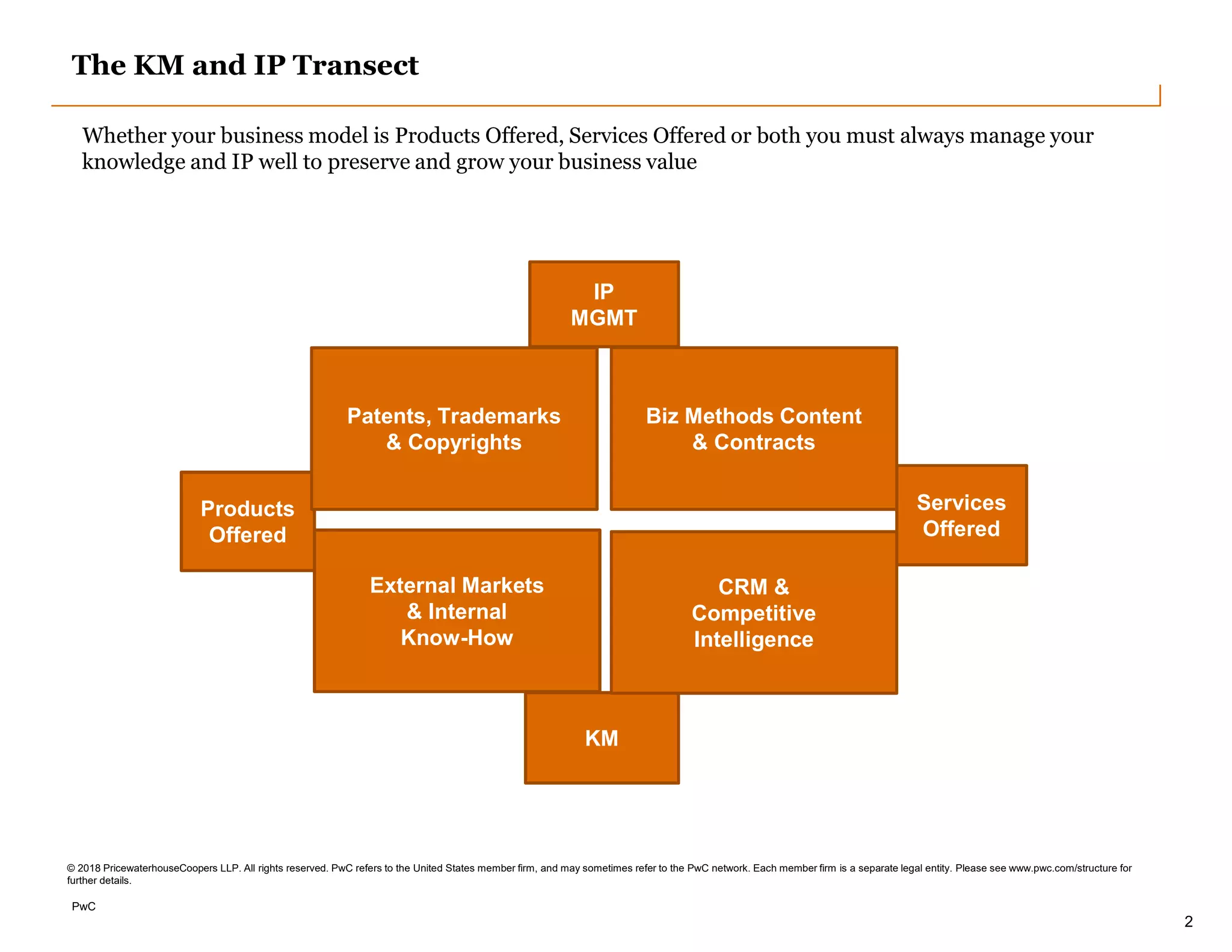 IP and KM Conversation - Denise Lee and Phil Barnett | PDF