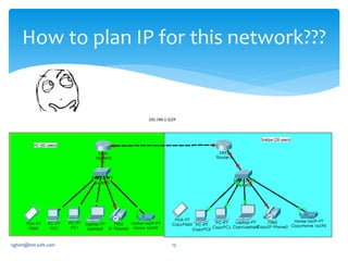 IPand subnet | PPTX
