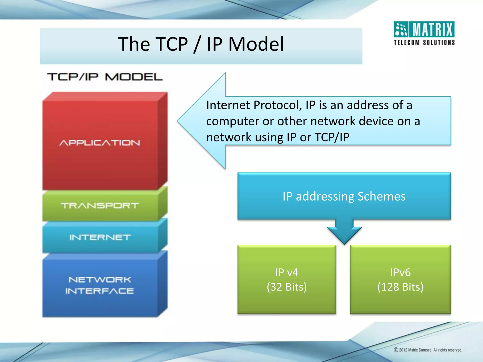 IP and VoIP Fundamentals | PDF