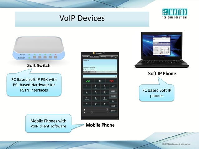 IP and VoIP Fundamentals | PDF
