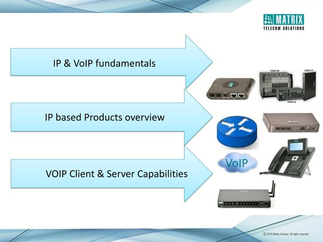 IP and VoIP Fundamentals | PPT