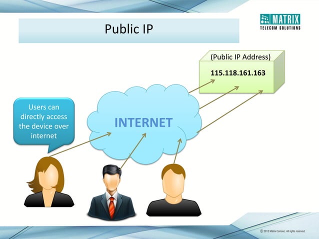 IP and VoIP Fundamentals | PDF