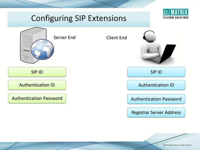 IP and VoIP Fundamentals | PDF