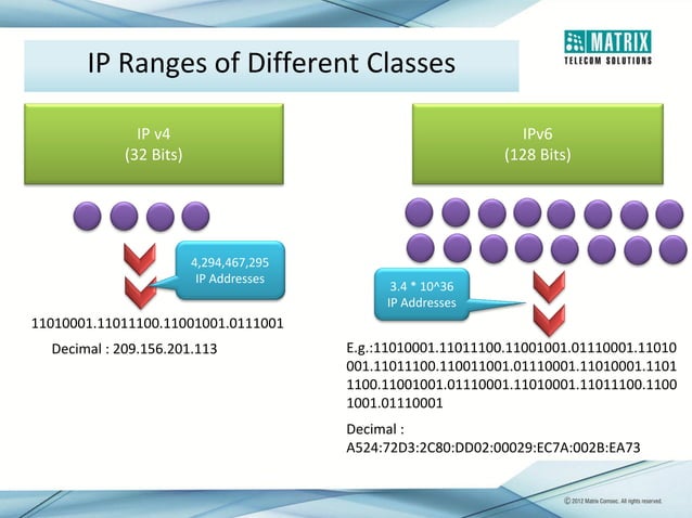 IP and VoIP Fundamentals | PDF