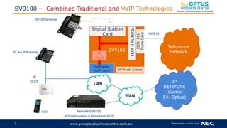 Ip and vo ip phone system benefits nec sv9100 phone system_nec univerge ...