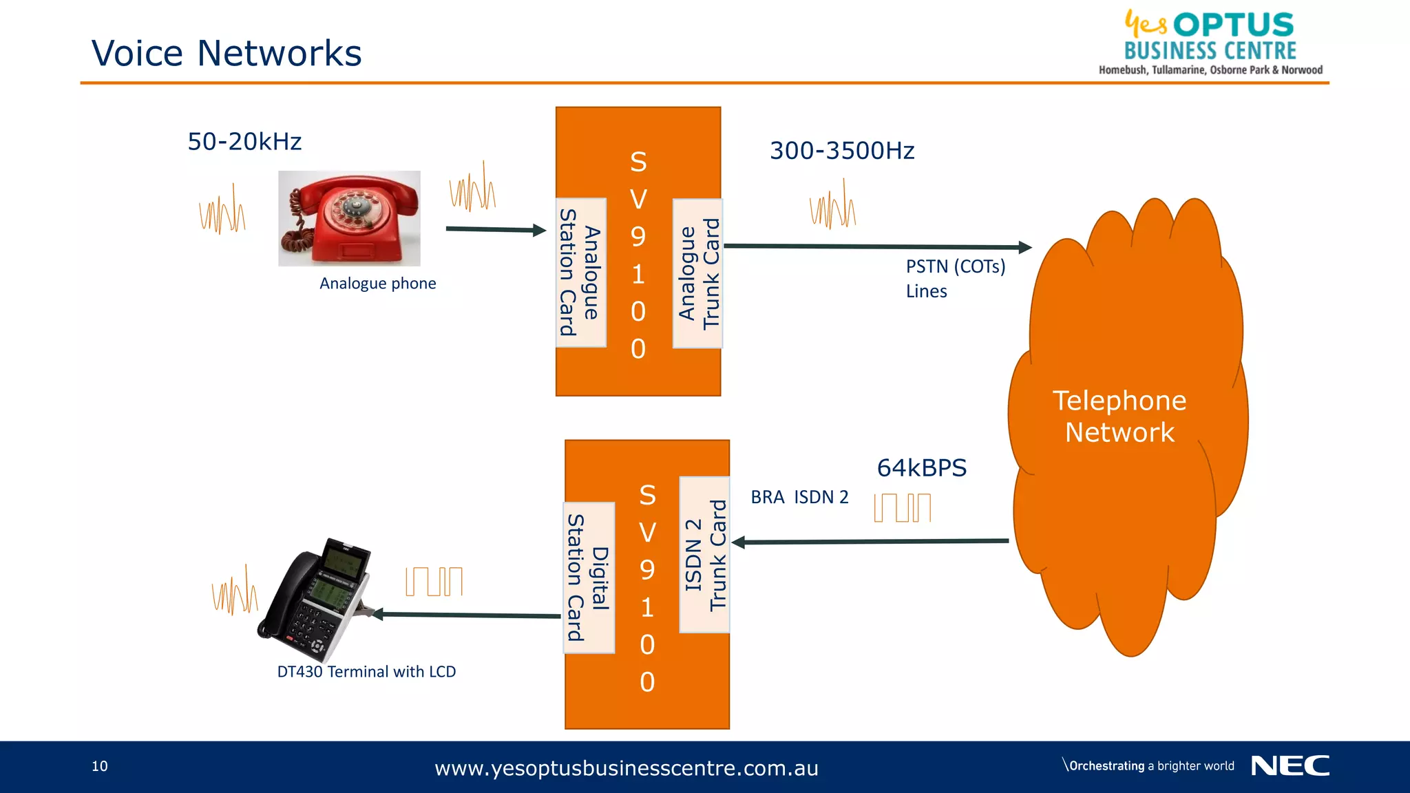 Ip and vo ip phone system benefits nec sv9100 phone system_nec univerge ...
