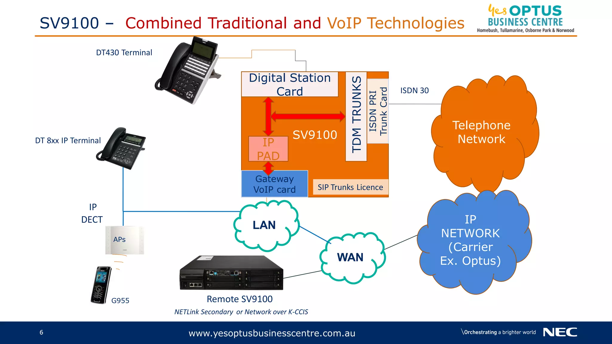 Ip and vo ip phone system benefits nec sv9100 phone system_nec univerge ...
