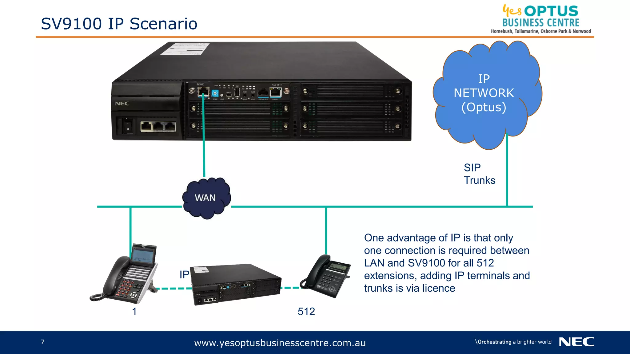 Ip and vo ip phone system benefits nec sv9100 phone system_nec univerge sv9100 | PPT