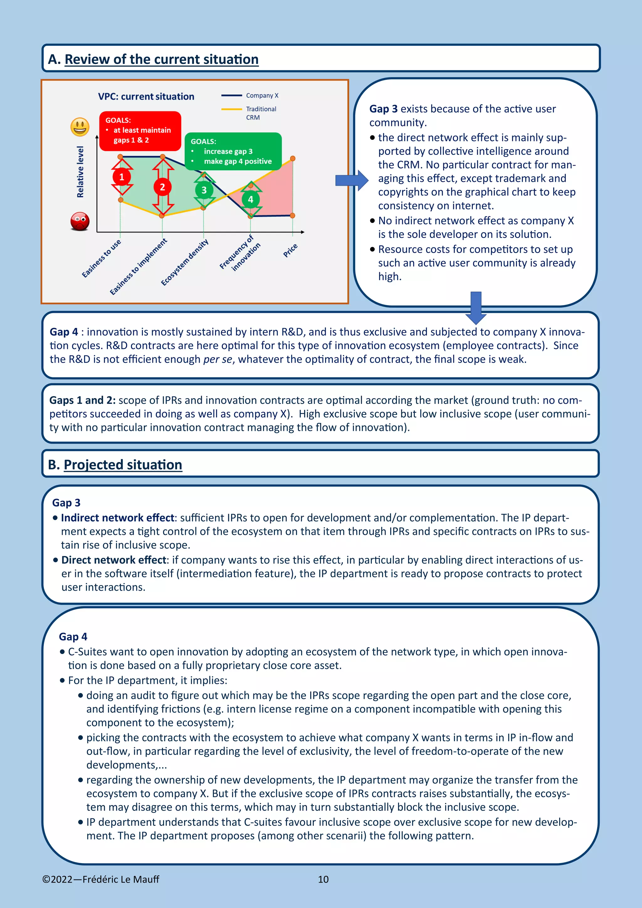 IP and WTP for digital products | PDF