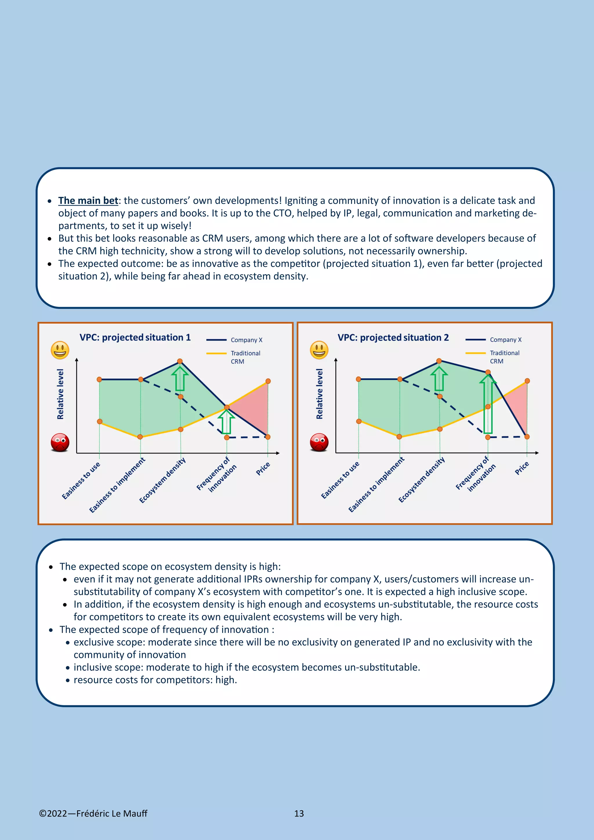 IP and WTP for digital products | PDF
