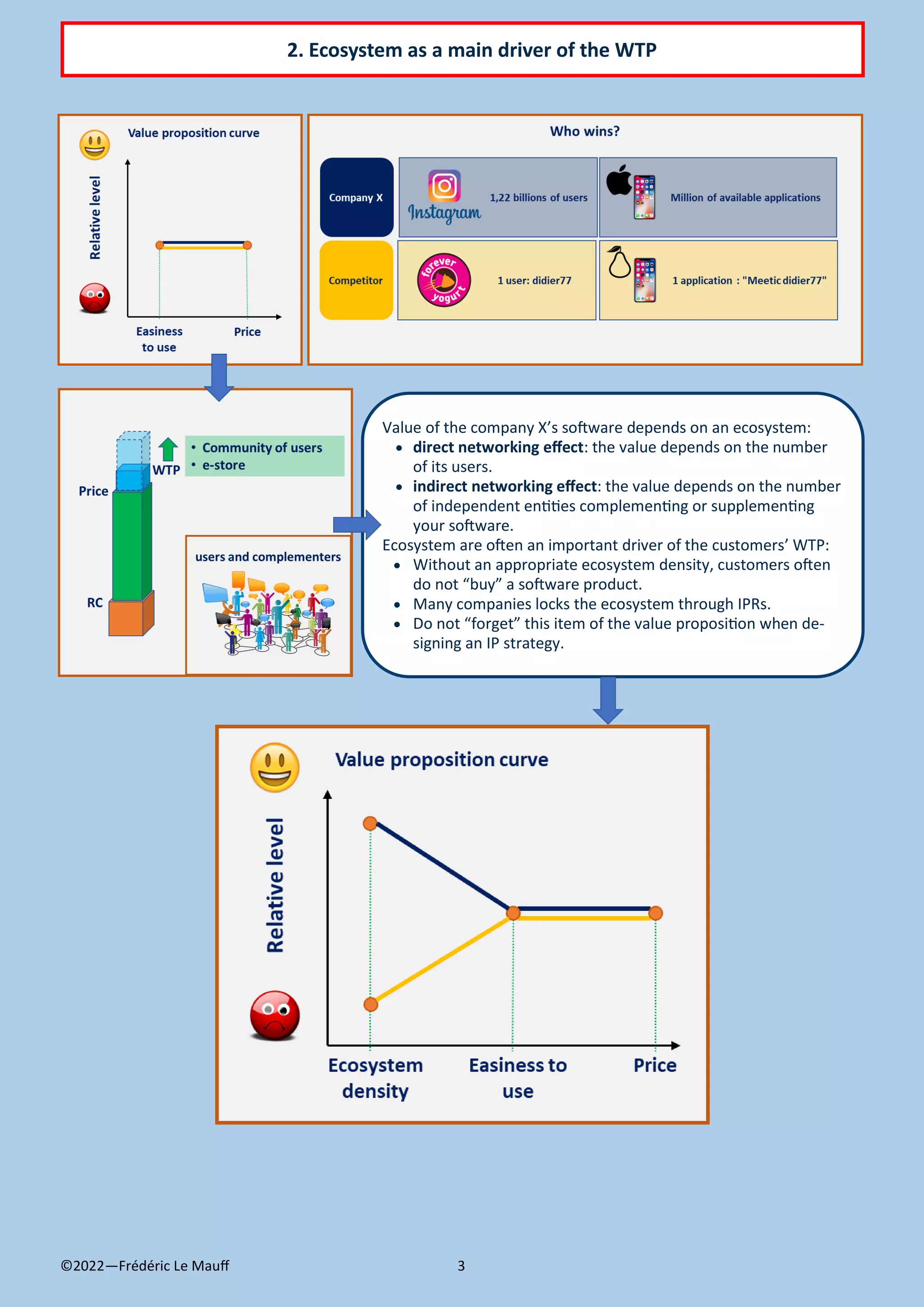 IP and WTP for digital products | PDF