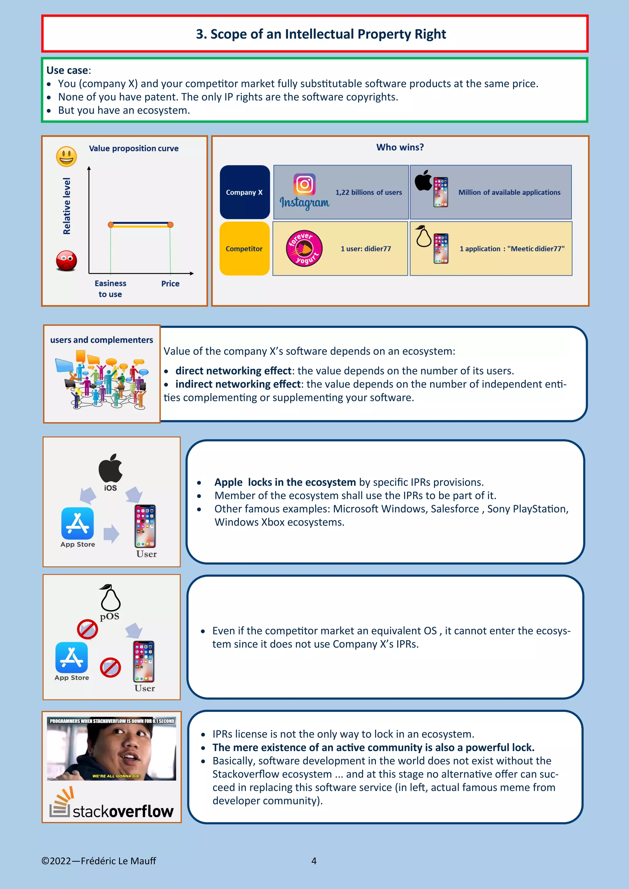 IP and WTP for digital products | PDF
